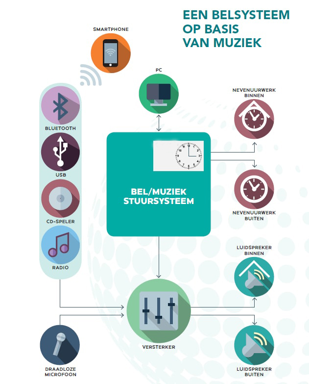 Scholen - Clockomatic